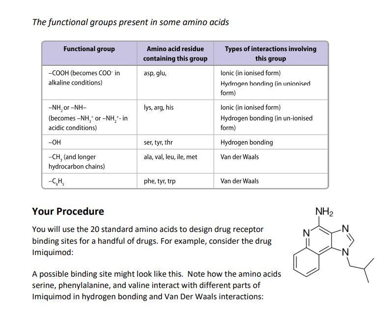 Solved • Identify the non-covalent interactions between drug | Chegg.com