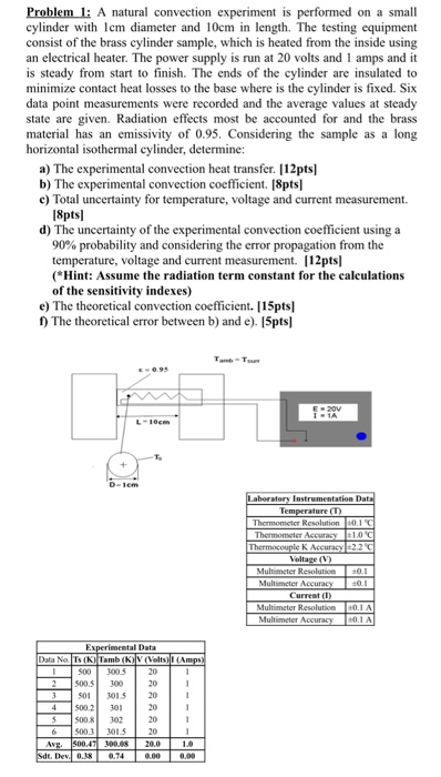 Solved Problem 1: A natural convection experiment is | Chegg.com