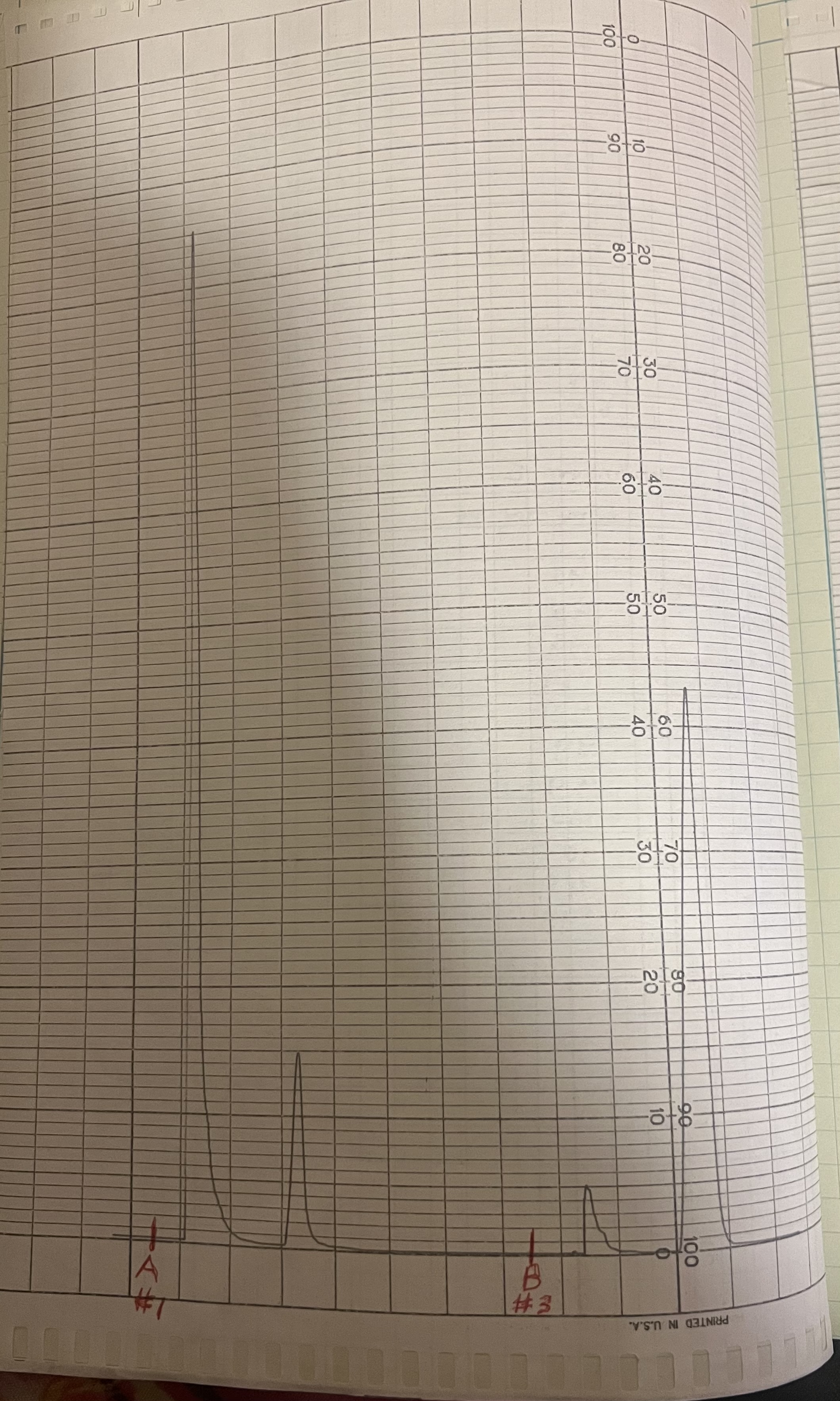 calculate the retention time of A and B and the | Chegg.com