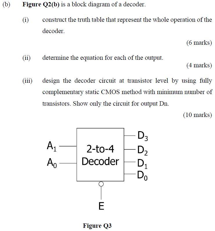 Solved (b) Figure Q2(b) is a block diagram of a decoder. (i) | Chegg.com