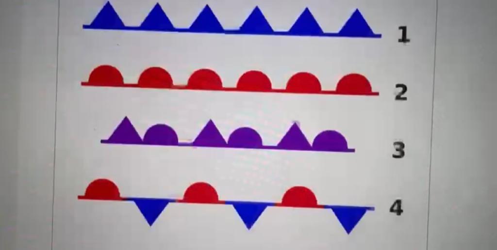 Solved Which of the following symbols represent an occluded | Chegg.com