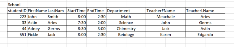 Solved Normalize the following table according to 1NF, | Chegg.com