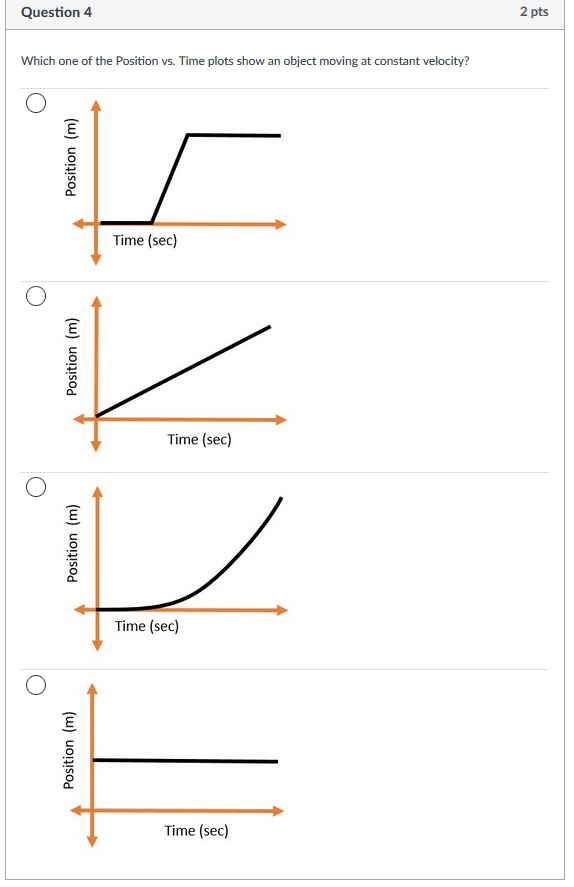 Solved Question 1 2 pts Which one of the following plots | Chegg.com