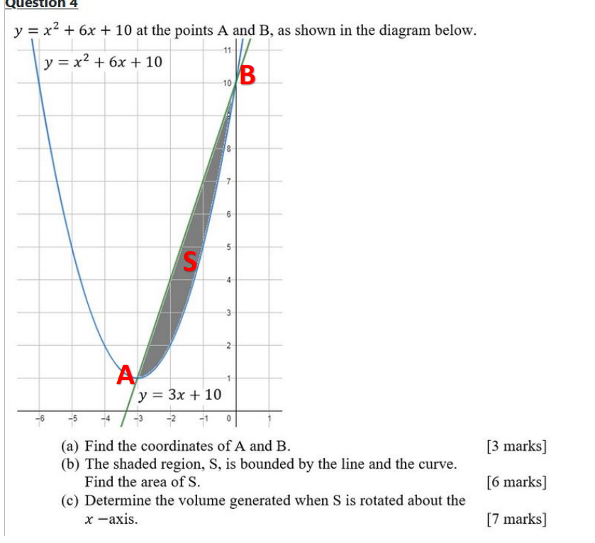 Solved y=x2+6x+10 at the points A and B, as shown in the | Chegg.com