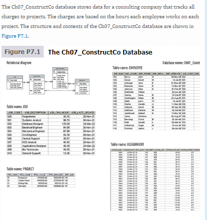 Solved The Ch07_ConstructCo database stores data for a | Chegg.com