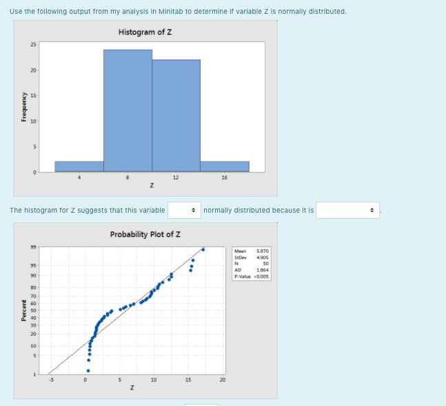 Solved Use the following output from my analysis in Minitab | Chegg.com