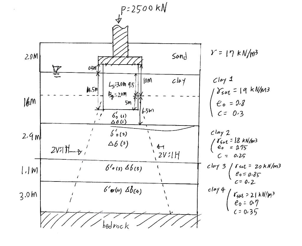 Solved Group piles are installed on the ground as shown in | Chegg.com