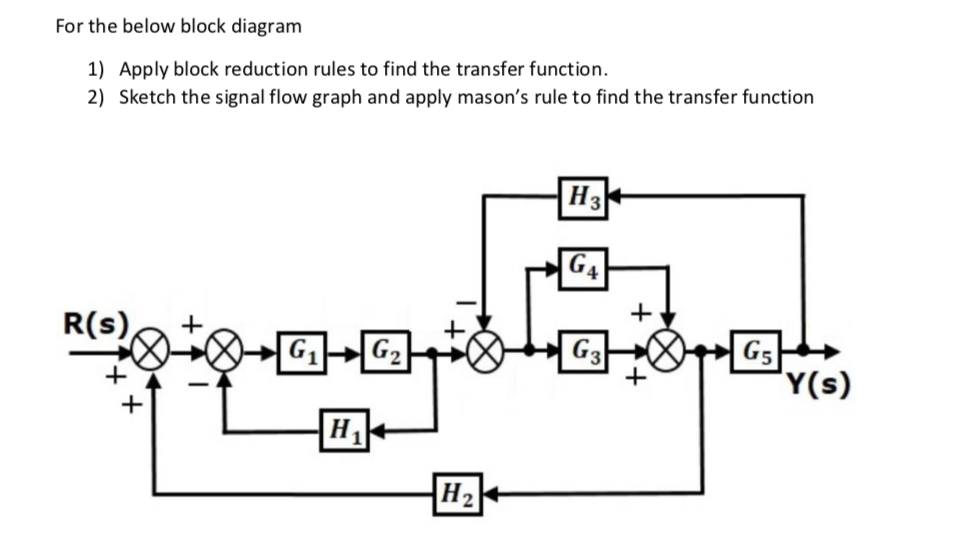 Solved For the below block diagram 1) Apply block reduction | Chegg.com
