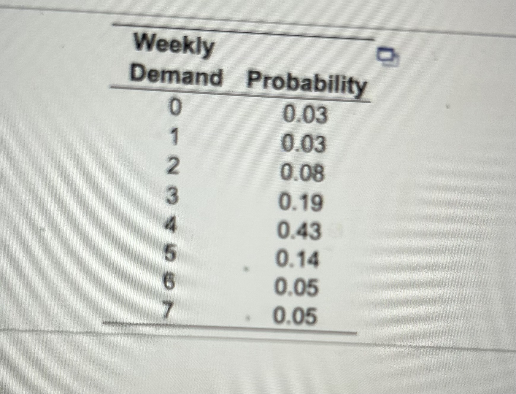 Solved \\begin{tabular}{cc} \\hline \\( | Chegg.com
