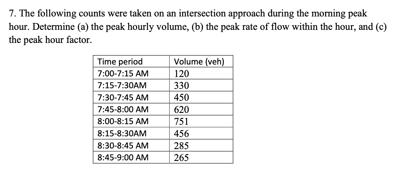Solved 7. The following counts were taken on an intersection | Chegg.com