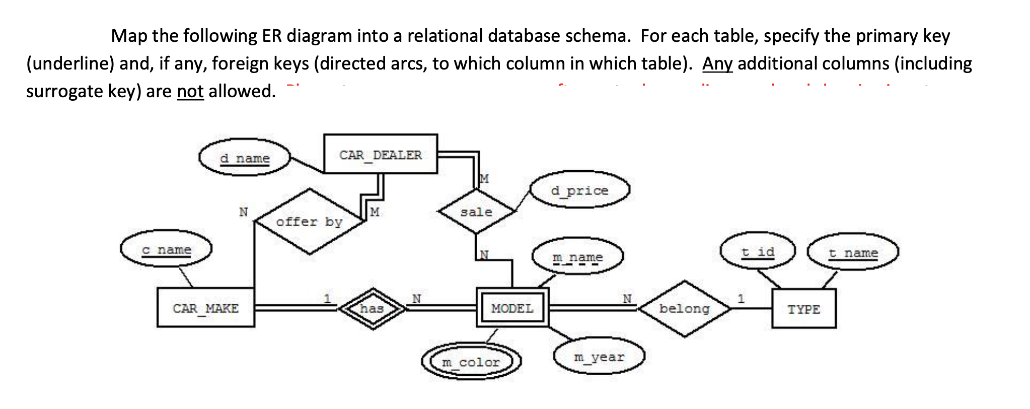 Solved 2 Map The Following ER Diagram Into A Relational