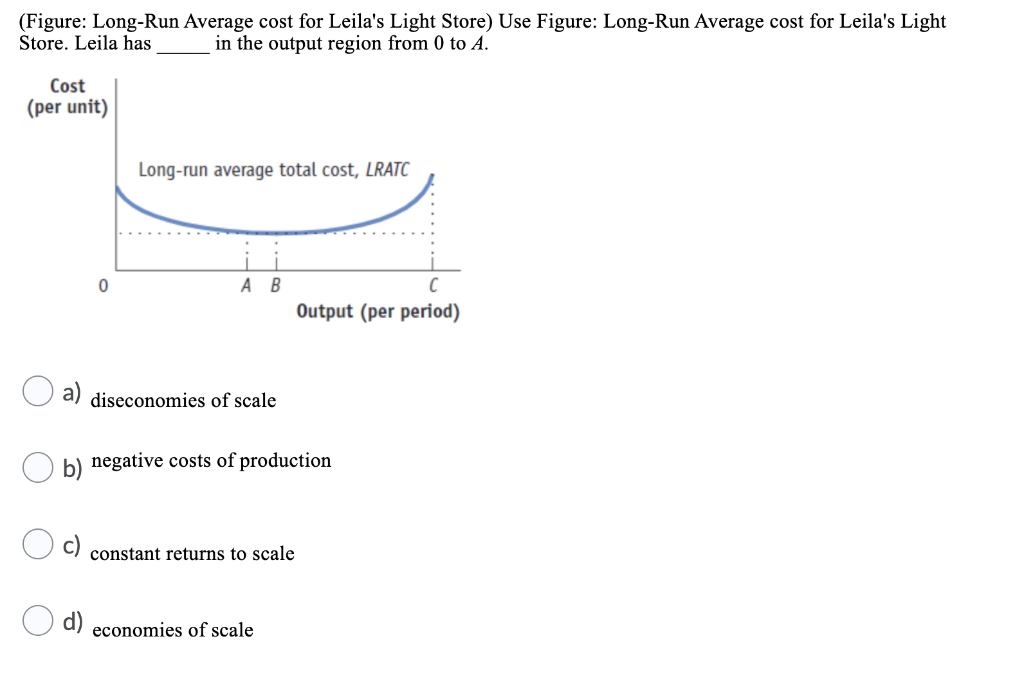 Solved (Figure: Long-Run Average cost for Leila's Light | Chegg.com