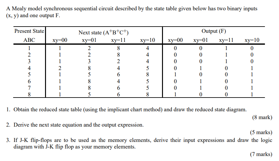 Show me the steps to solve A Mealy model synchronous | Chegg.com
