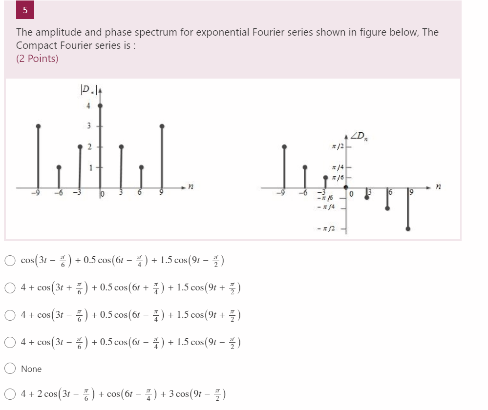 Solved 5 The amplitude and phase spectrum for exponential | Chegg.com