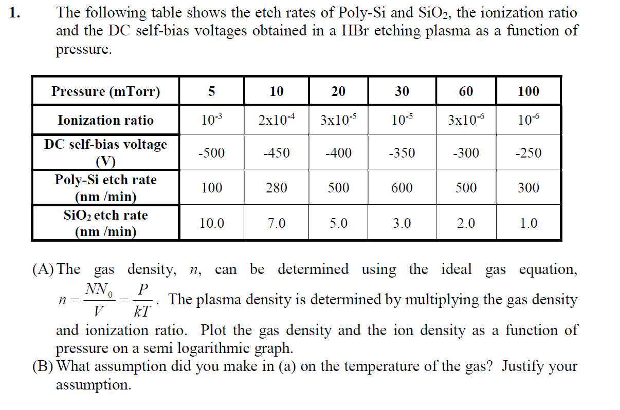 Solved The following table shows the etch rates of Poly-Si | Chegg.com