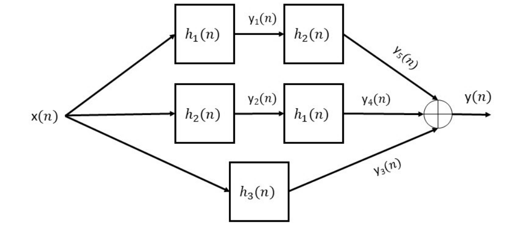 Solved Use The Matlab Step Signal Function To Generate A