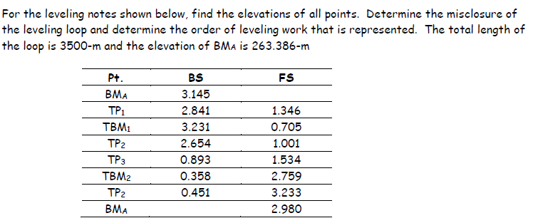 Solved For the leveling notes shown below, find the | Chegg.com