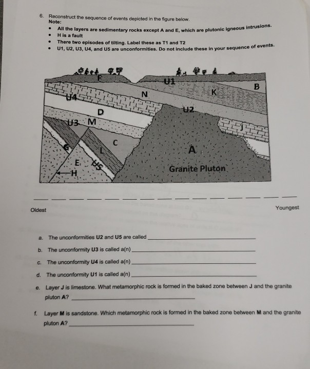 Solved 6. Reconstruct the sequence of events depicted in the | Chegg.com