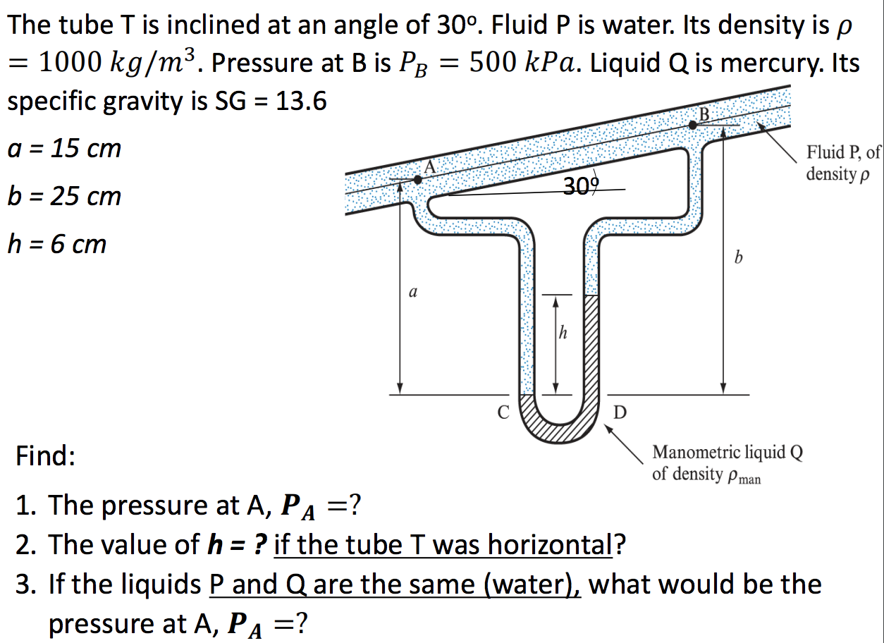 Solved The tube T is inclined at an angle of 30°. Fluid P is | Chegg.com