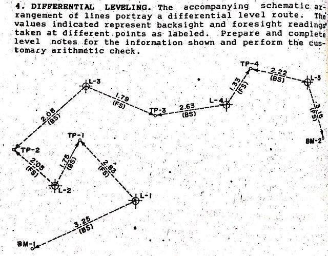 Solved 4. DIFFERENTIAL LEVELING. The accompanying schematic | Chegg.com