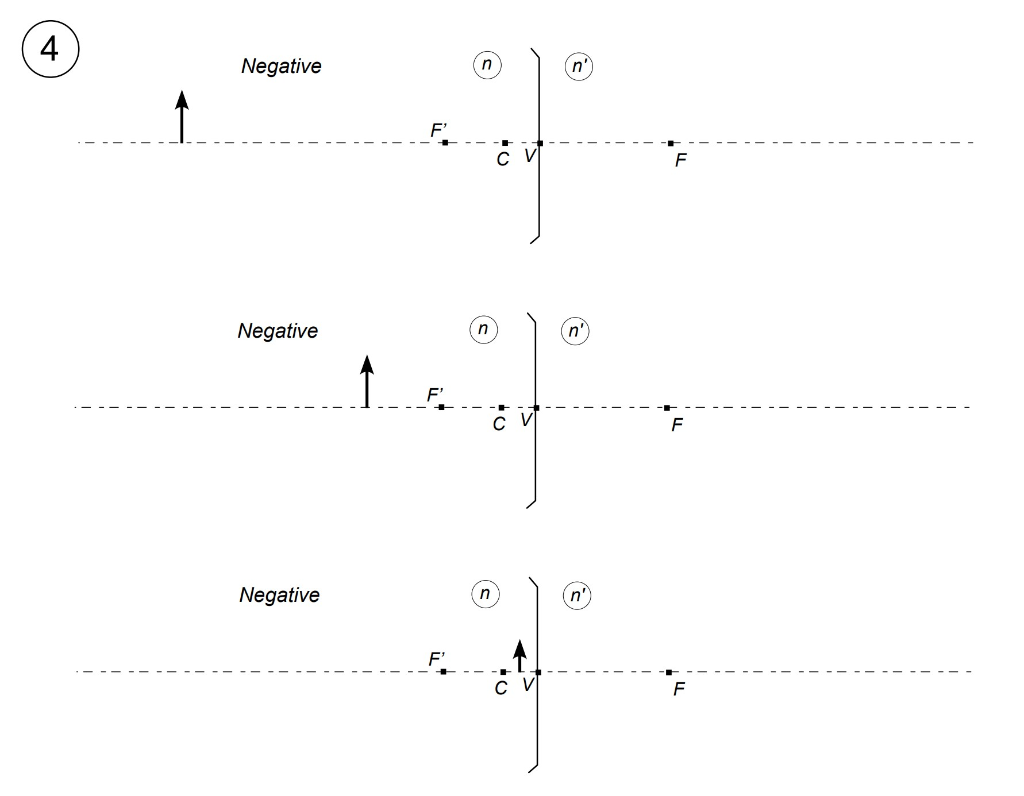 Solved 4 Negative n' F Negative n 1. F F Negative n' F A CV | Chegg.com