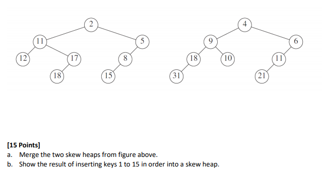 Solved 4 11 5 (12 17 8 (18 10 11 (18 15 (31 21 (15 Points] | Chegg.com