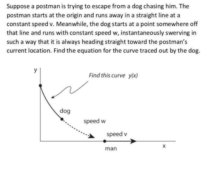 Solved Suppose a postman is trying to escape from a dog | Chegg.com