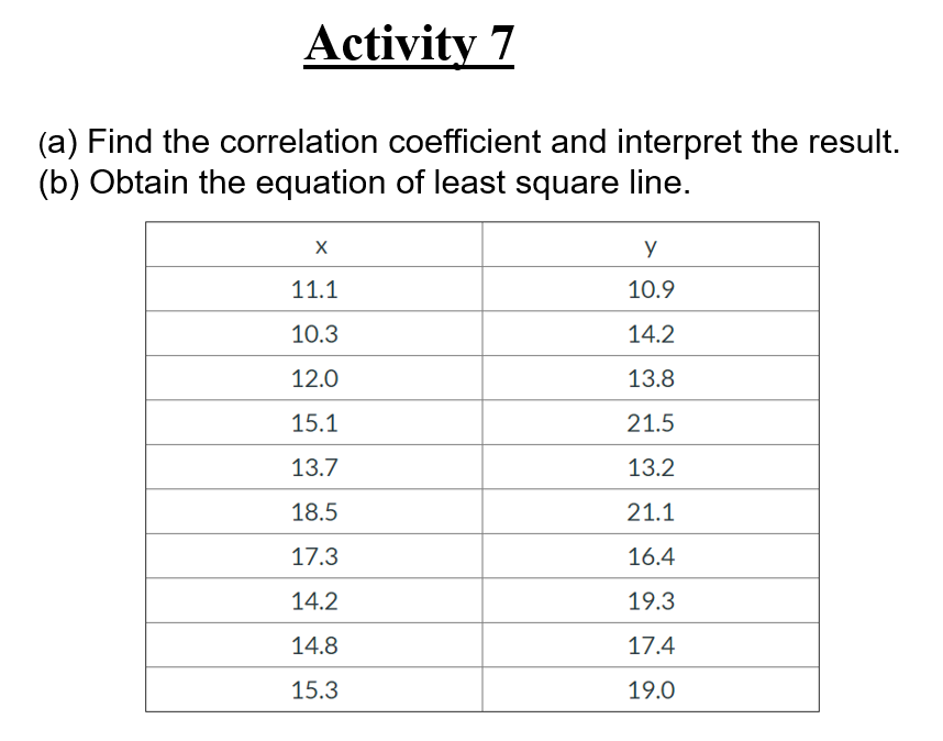 Solved (a) Find the correlation coefficient and interpret | Chegg.com