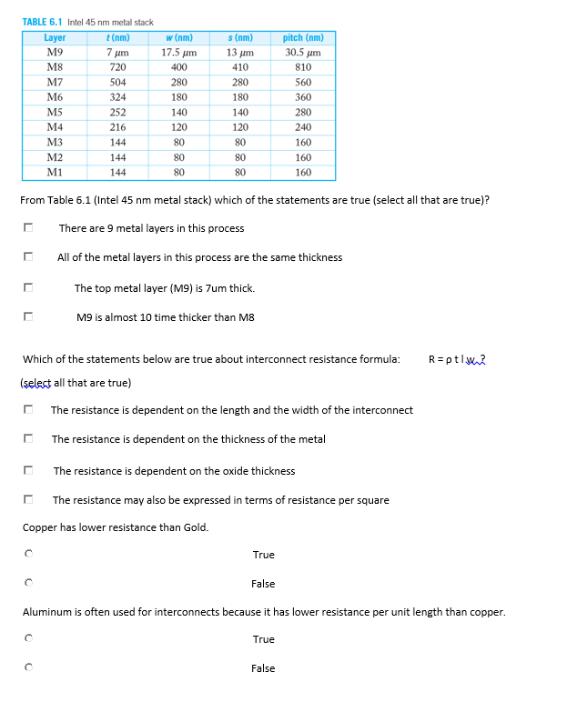 Solved TABLE 6.1 Intel 45 nm metal stack Layer M9 M8 M7 M6 | Chegg.com