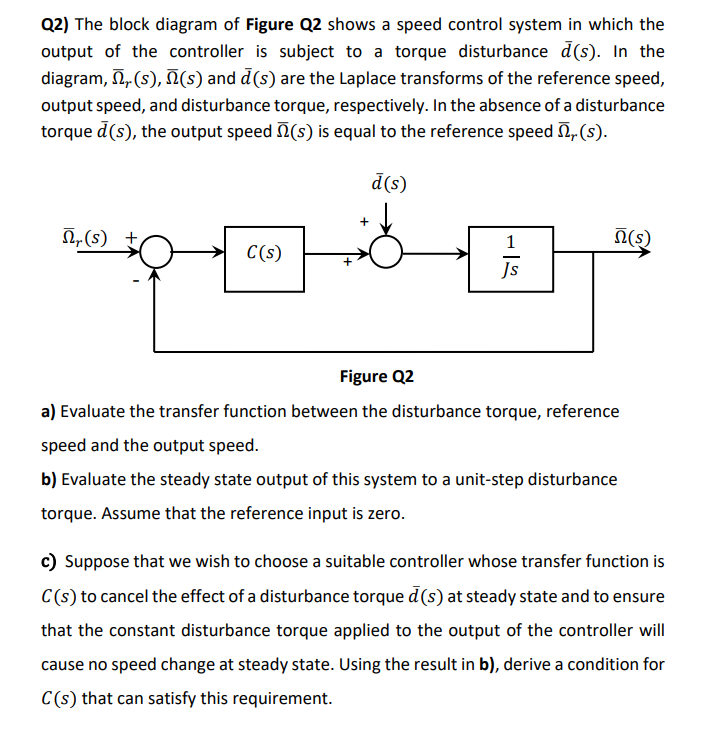Solved Q2) ﻿The block diagram of Figure Q2 ﻿shows a speed | Chegg.com