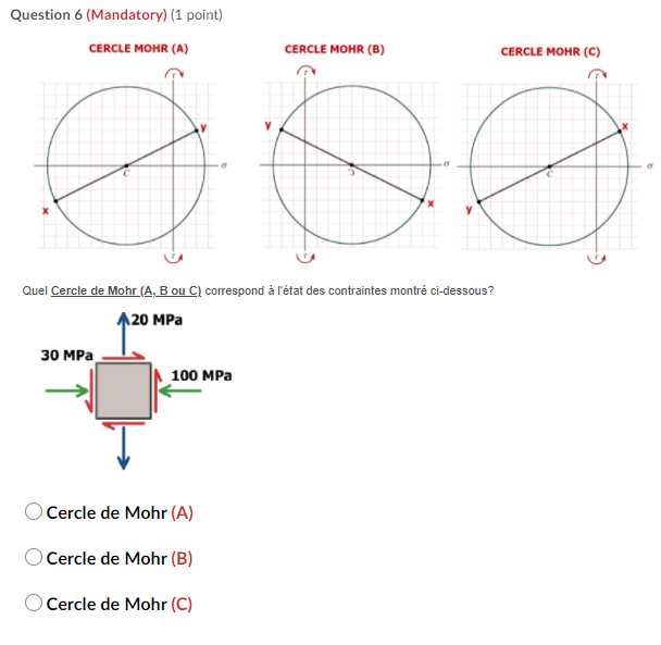 Solved Question 5 (Mandatory) (1 point) En utilisant le même | Chegg.com