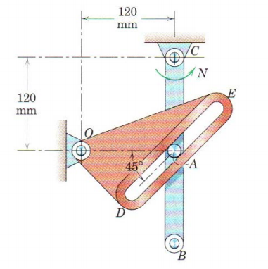 Solved At the moment considered in figure 2 the chord 𝐶𝐵 | Chegg.com