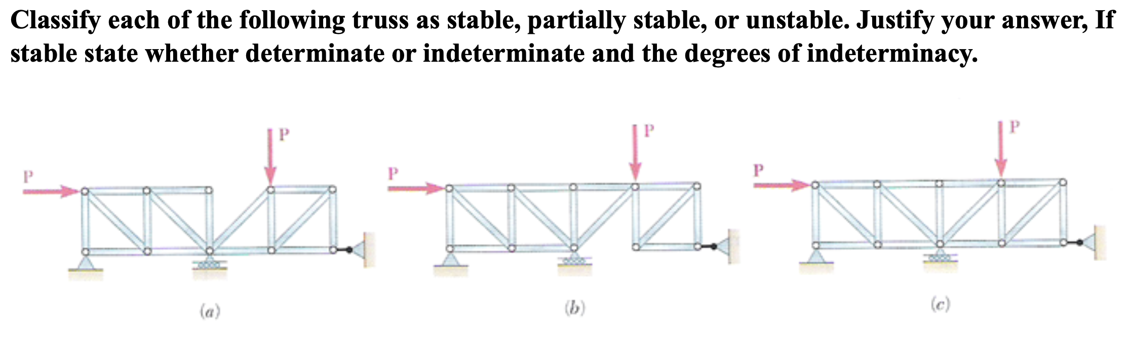 Solved Classify each of the following truss as stable, | Chegg.com