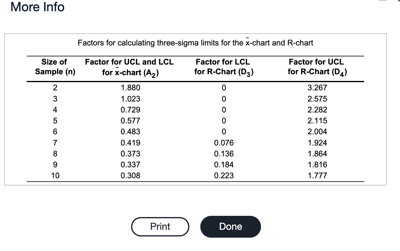Solved Click the icon to view the table of factors for | Chegg.com