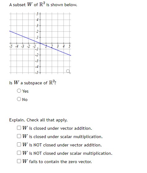Solved A subset \( ﻿W \) ﻿of \( \mathbb{R}^{2} \) ﻿is shown | Chegg.com