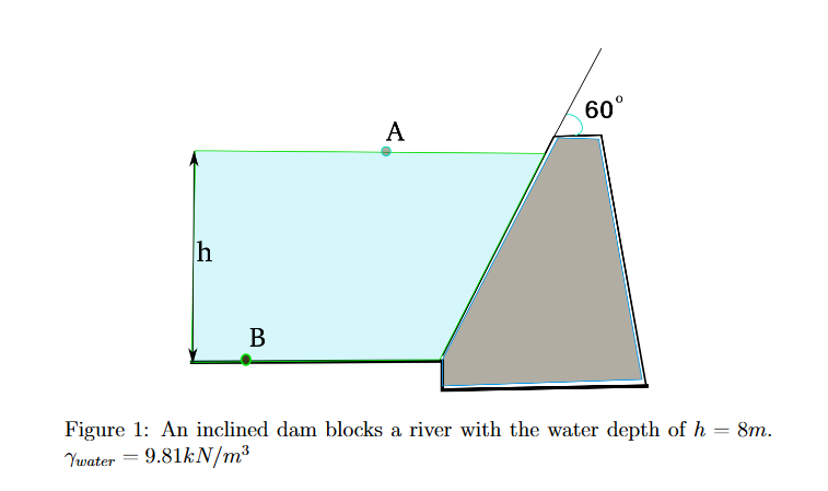 Solved Question 1: Figure 1 shows a dam blocking a river | Chegg.com