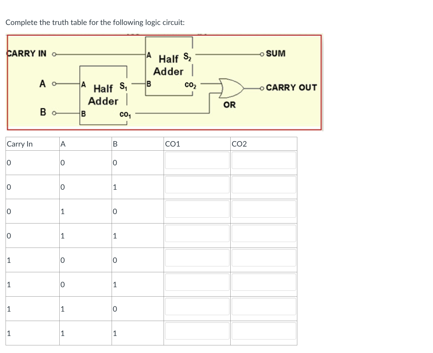 Solved Complete the truth table for the following logic | Chegg.com