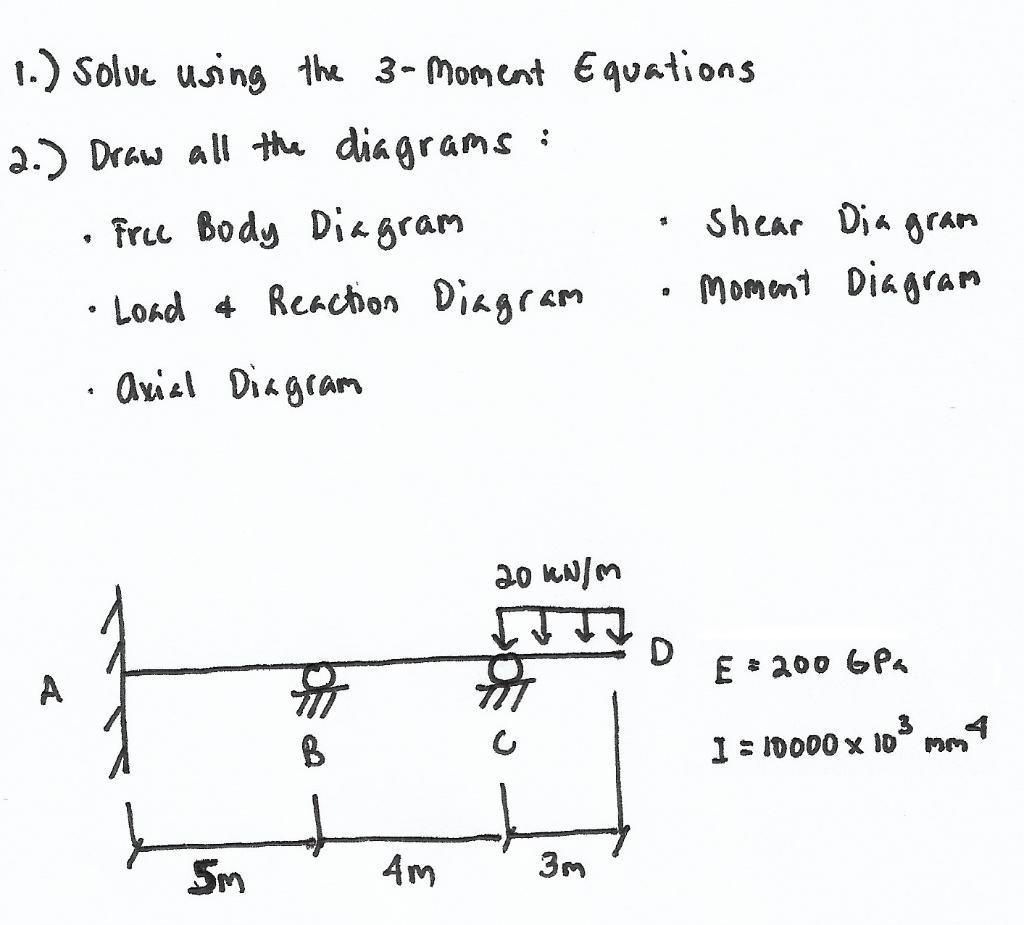 Solved 3 1.) Soluc using the 3- Moment Equations 2.) Draw | Chegg.com