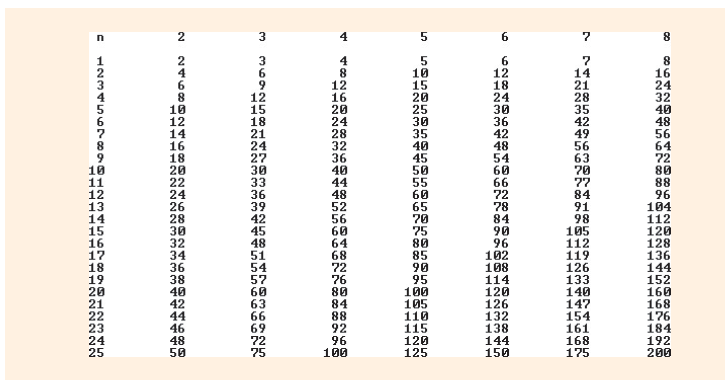 Solved This is a C# problem. 7. Write a program that | Chegg.com