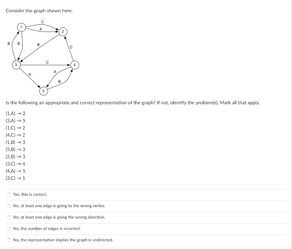 Solved Consider the graph shown here: с B B B с B Is the | Chegg.com
