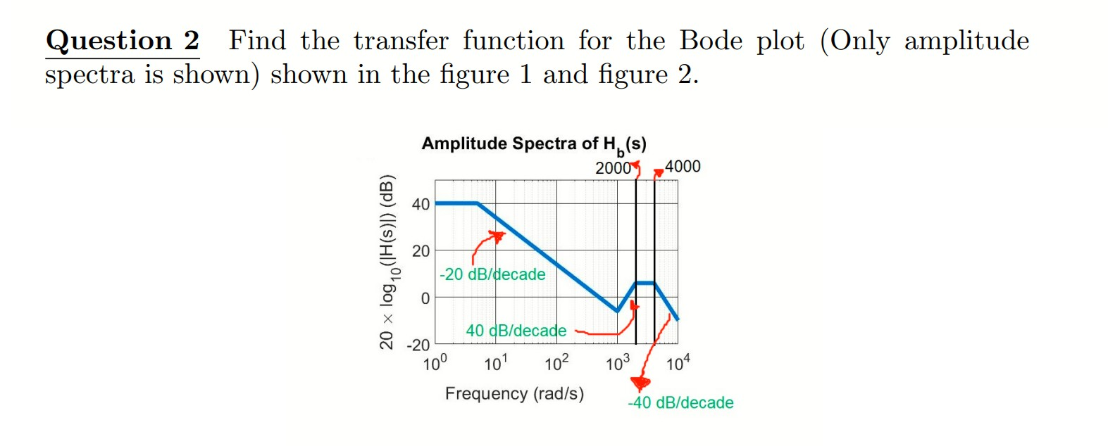 Solved Question 2 Find the transfer function for the Bode | Chegg.com