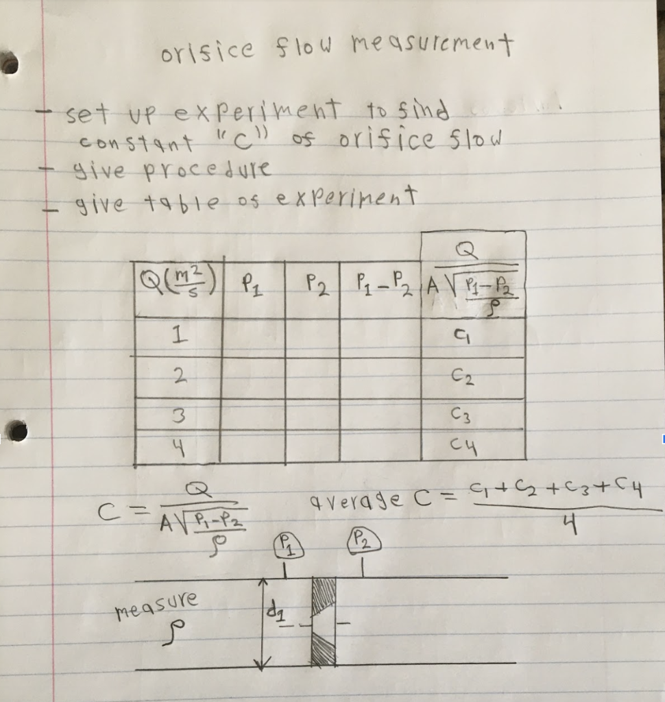 Solved Fluid mechanic lab: Orifice flow measurement make | Chegg.com