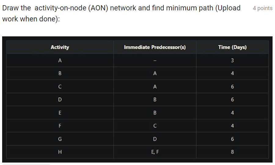 Solved Draw the activity-on-node (AON) network and find | Chegg.com