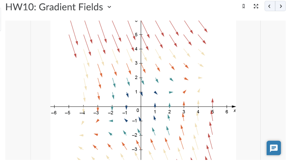 Solved HW10: Gradient Fields > 3 2 1 2 -4 3 4 х -2 -3 -4