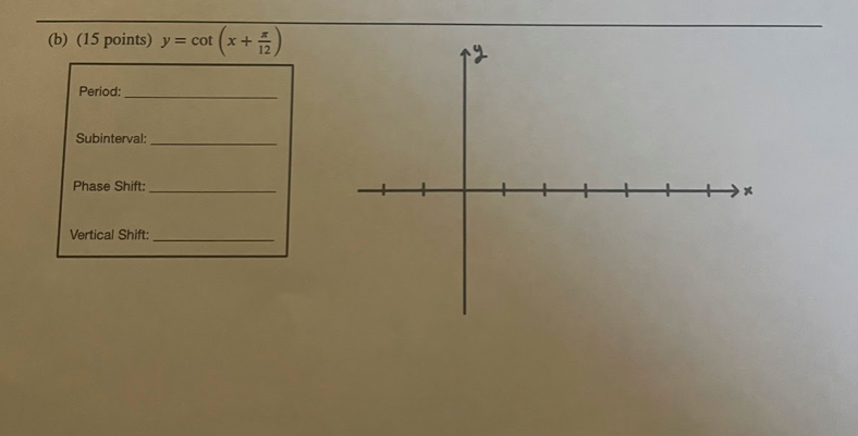 Solved (b) (15 points) y=cot(x+12π) Period: Subinterval: | Chegg.com