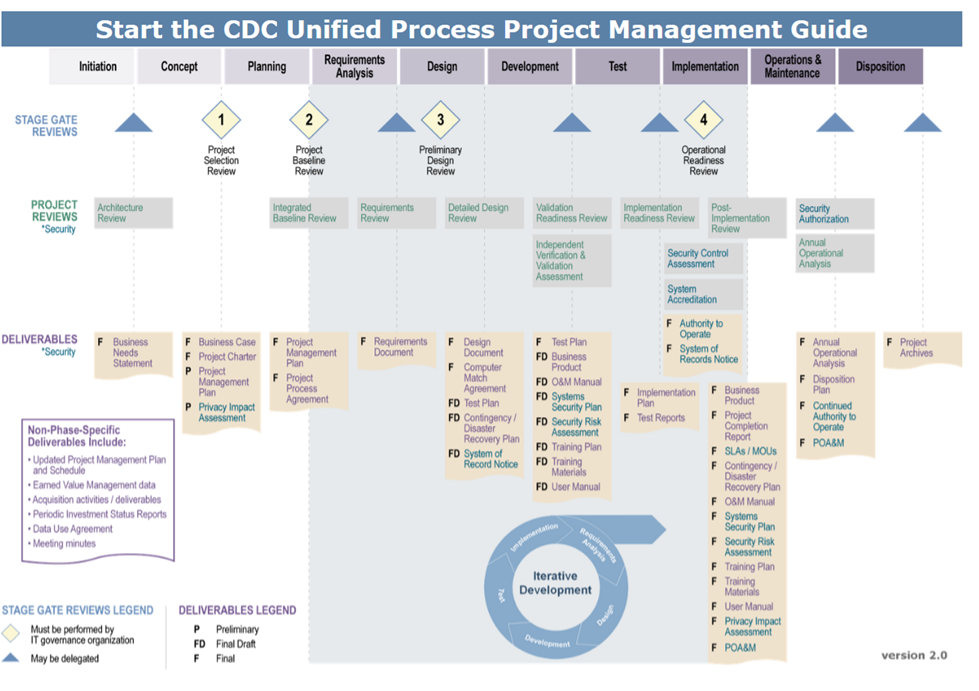Solved What is the relationship between the phases of the | Chegg.com