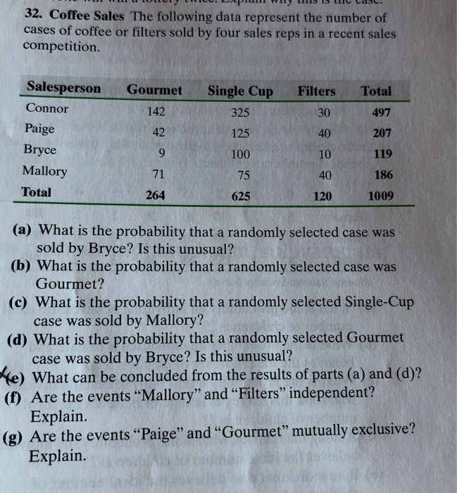 Solved 32. Coffee Sales The following data represent the | Chegg.com