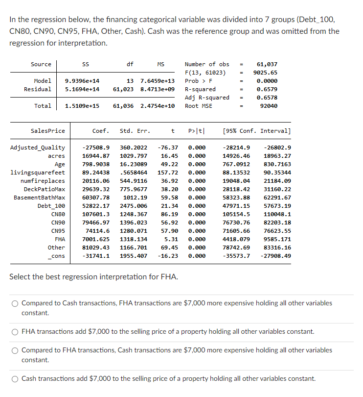 Solved Use The Excel Regression Output To Answer The 