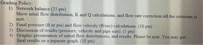 Solved In the pipe system in the figure, balance the flows | Chegg.com