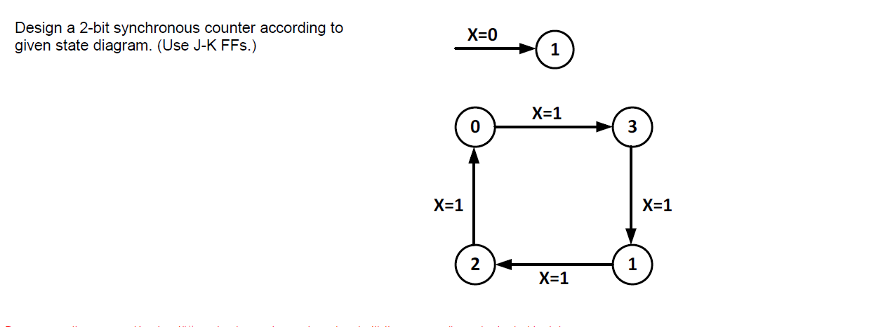 Solved design a 2 bit synchronous counter according to given | Chegg.com